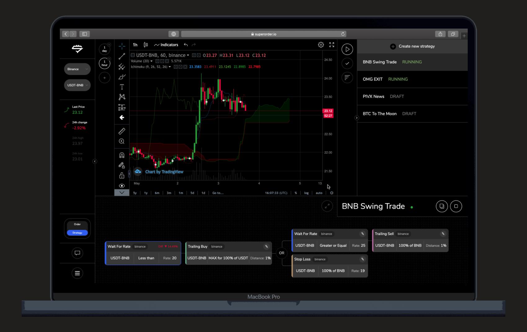 Superorder Review: The King of Trading Features - All Crypto Whitepapers